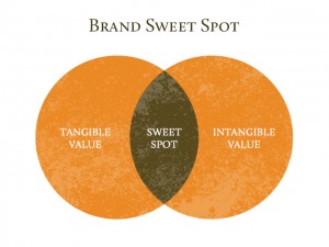 The Brand Sweet Spot | The Story of Telling