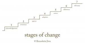 The Stages Of Change | The Story of Telling