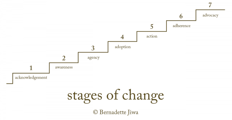 The Stages Of Change | The Story of Telling